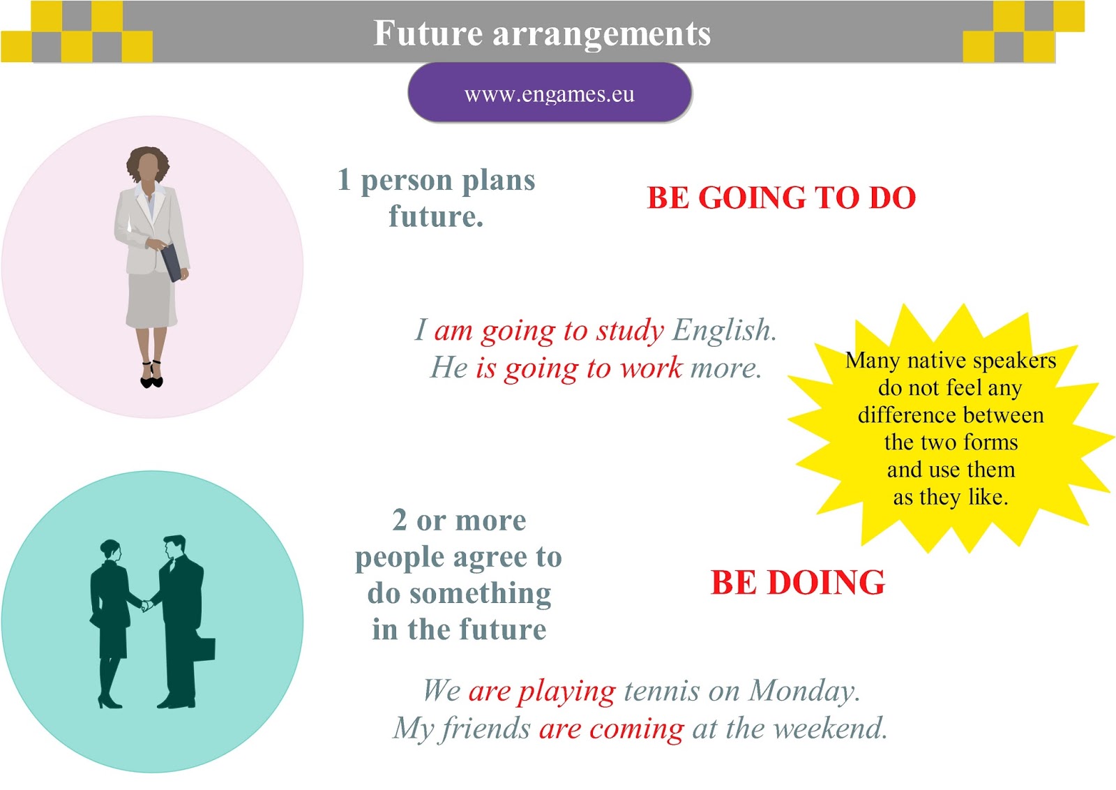 A2 UPDATED: GOING TO/ PRESENT CONTINUOUS FUTURE