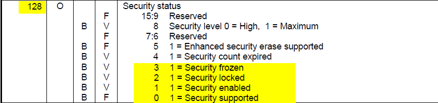 Martin's Coding Note: ATA : 硬碟密碼