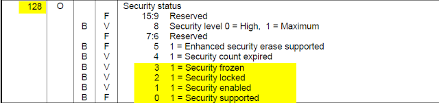 Martin's Coding Note: ATA : 硬碟密碼