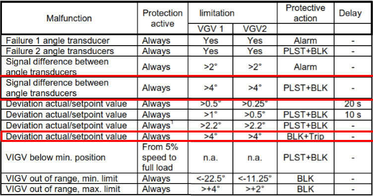 Analisis Penambahan Indikator Lokal Variable Inlet Guide Vane (VIGV ...