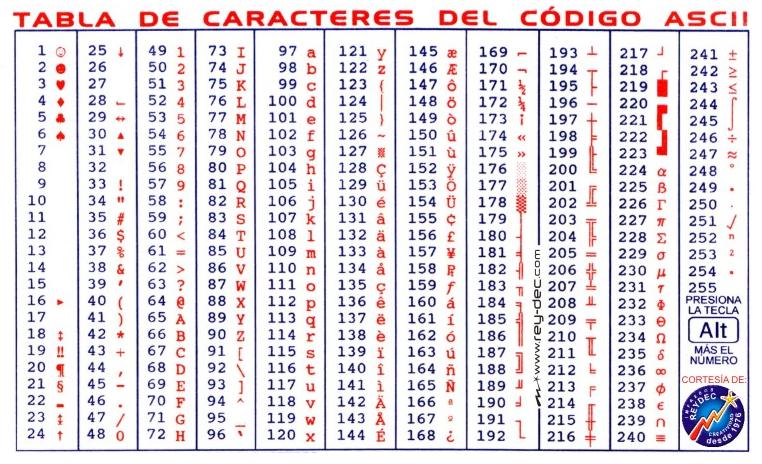 Tic Ies Mendiño: Tabla Asci