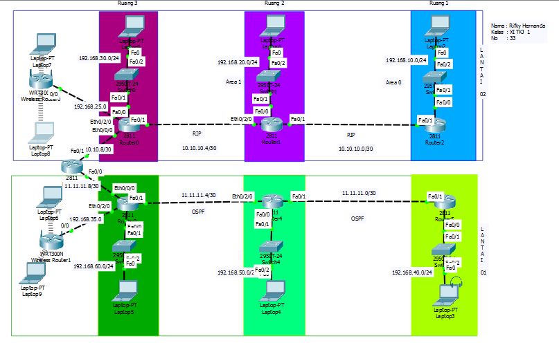 Topologi 6 LAB 2 lantai