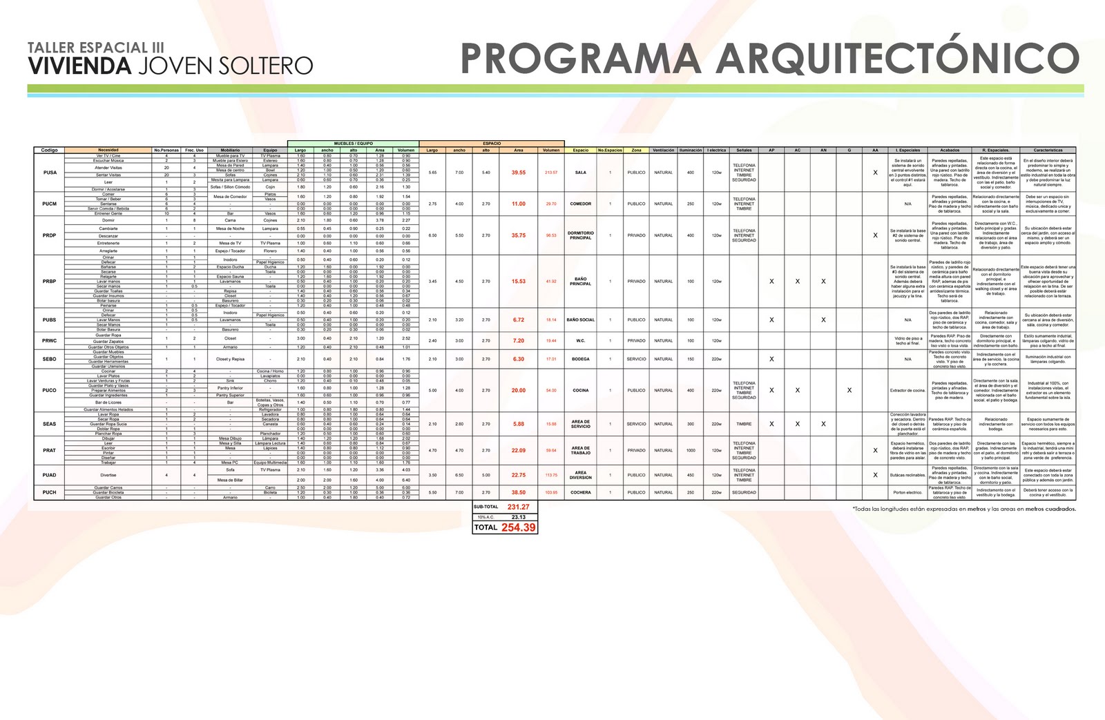 t a l l e r d z i s h i 2 0 1 1: PROGRAMA ARQUITECTONICO