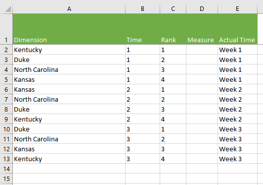 Curvy Bump Chart & Slope Chart Template - The Flerlage Twins: Analytics ...
