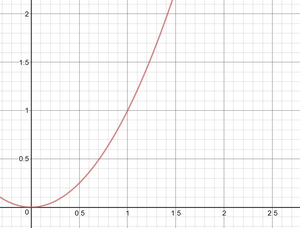Konsep Turunan - Asal-Usul Turunan - KnK Land