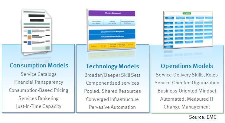 Fountainhead: IT-as-a-Service: Models for Consumption, Operations ...