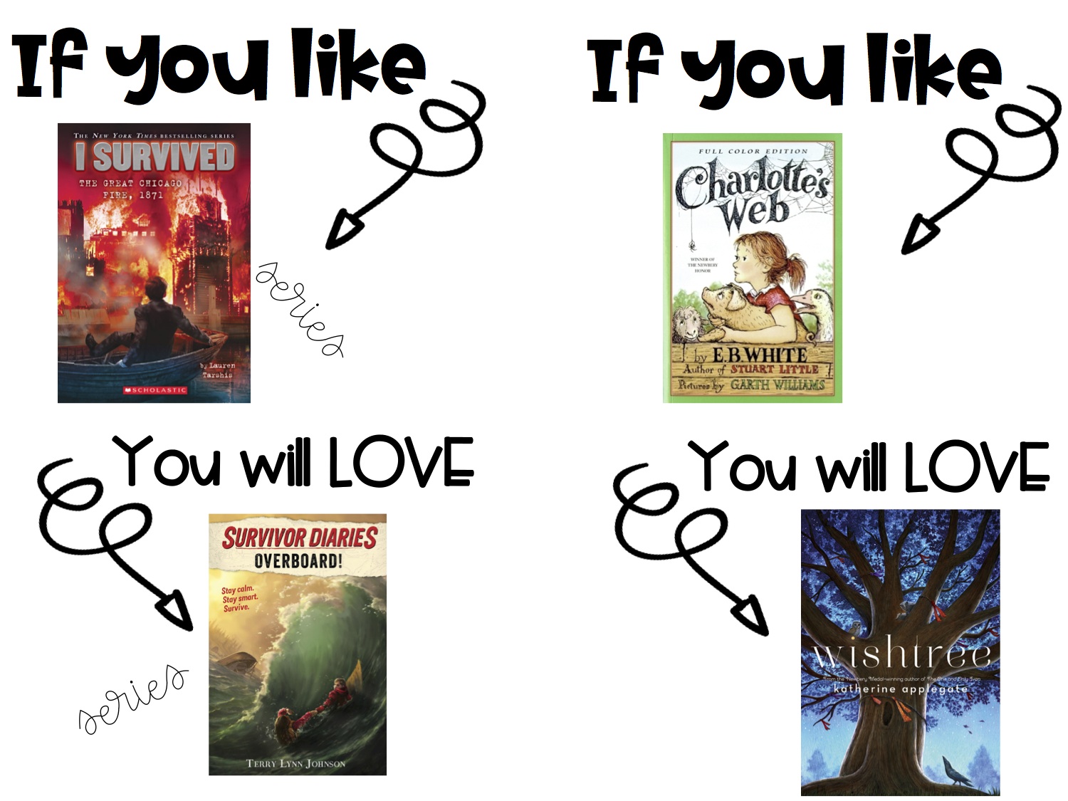 If you like.... Posters for the classroom! - Teachers Who Read