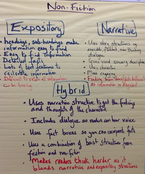 Mr. Buxton 7th Grade RLA: Introduction to Non-fiction Reading