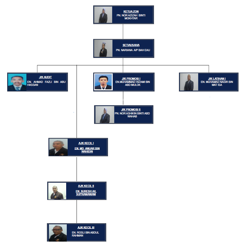 EKSA ZON SERINDIT HOSPITAL TAPAH : Carta Organisasi Unit Hemodialisis ...