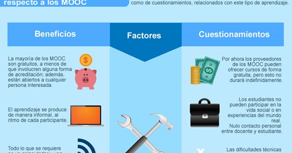 Los MOOC: Ventajas y desventajas de los MOOC