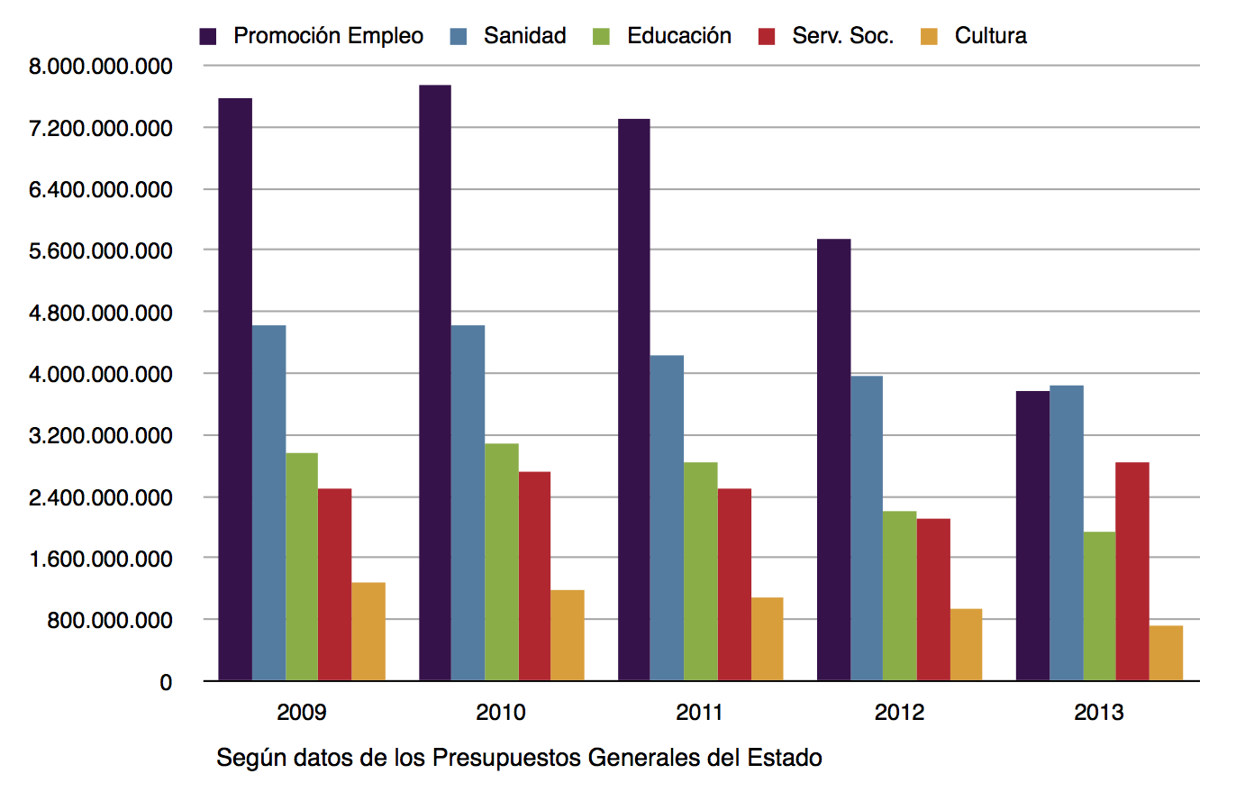 Principios de Estadística: Gráficas