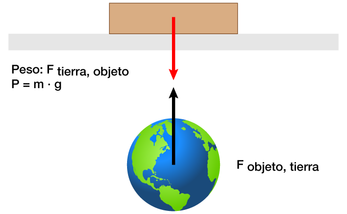 EL FÍSICO LOCO: Peso y masa