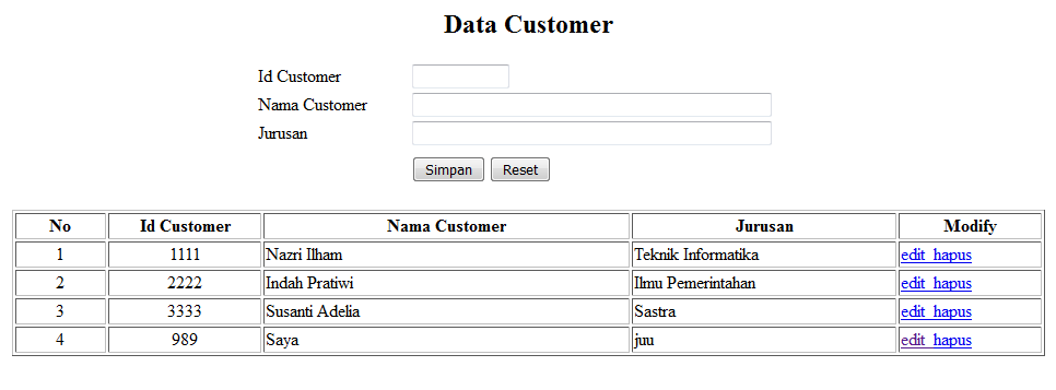 Learn Codingers: Membuat Program Web CRUD (Create, Read, Update, Delete) dengan PHP