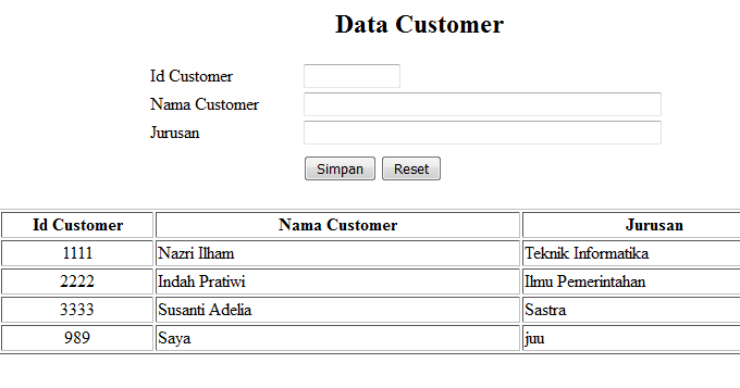 Learn Codingers: Membuat Program Web CRUD (Create, Read, Update, Delete) dengan PHP