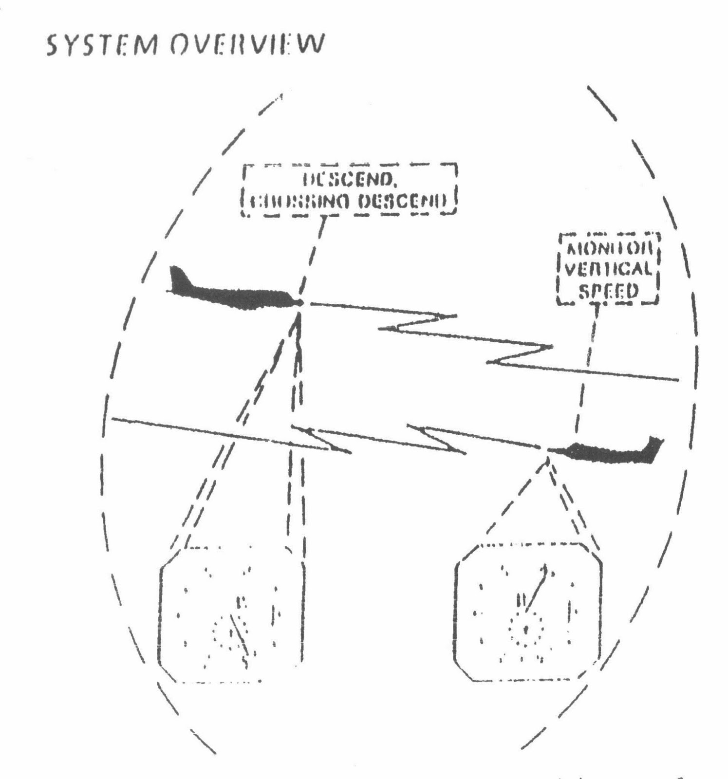 avionics: Old TCAS/ATC on B737