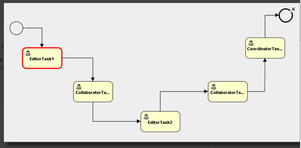 Alfresco Creating Custom Workflow In Alfresco