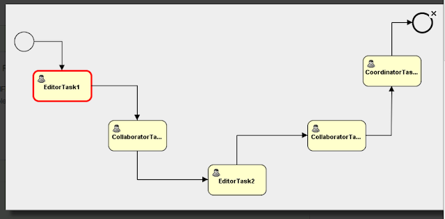 Alfresco: Creating Custom Workflow in Alfresco