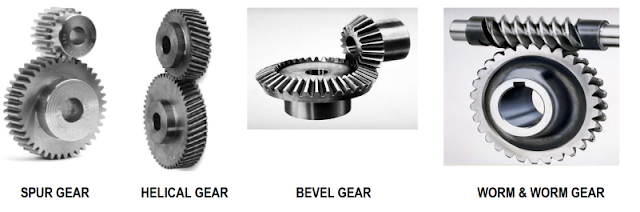 Code-M2: Mengenal Jenis-Jenis Gear