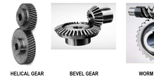 Code-M2: Mengenal Jenis-Jenis Gear