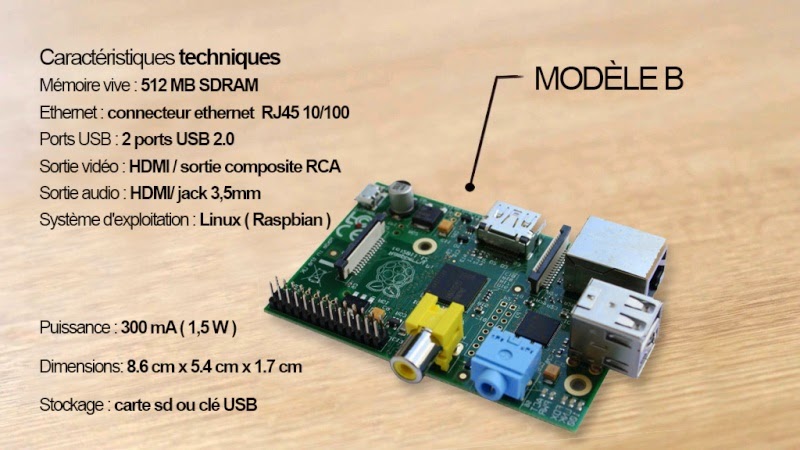 Raspberry pi Maroc: les modèles de Raspberry pi A et B en images