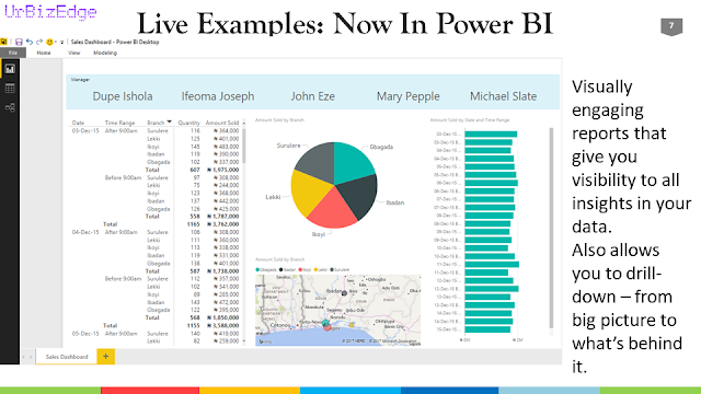 Comprehensive Introduction To Power BI And The Value Proposition ...