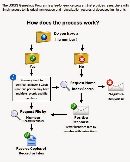 Naturalisation Flowchart How To Become A British Citizen