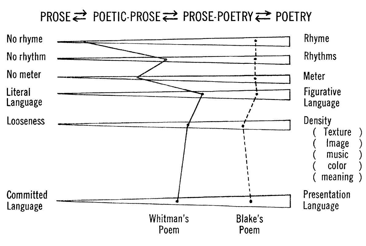 Solid Quarter: Days: To Write "of"