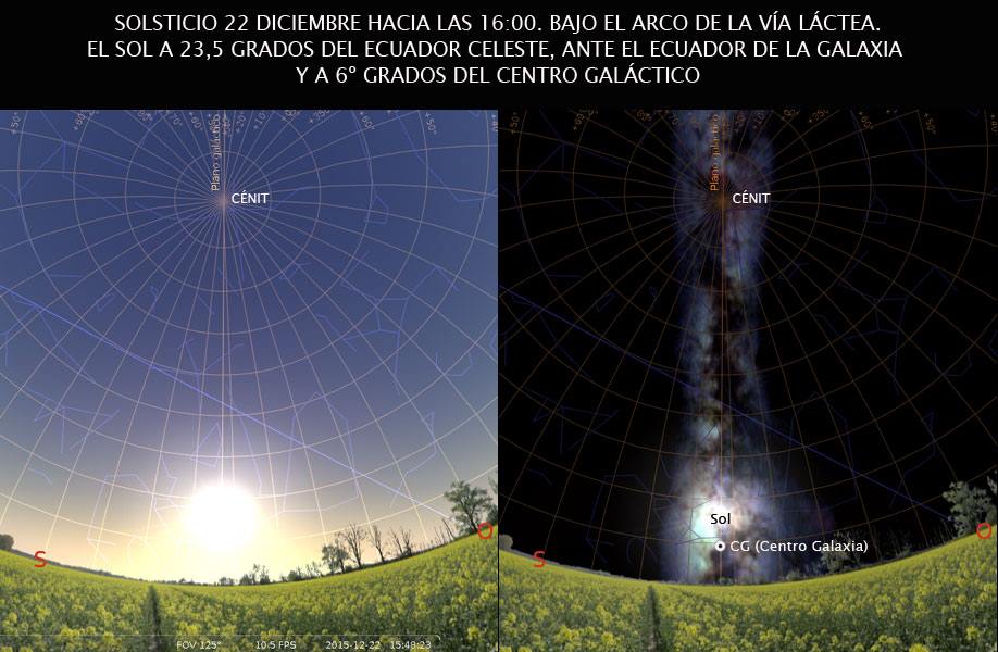 Planeta(rio) Tierra: Bajo el ecuador galáctico en el solsticio