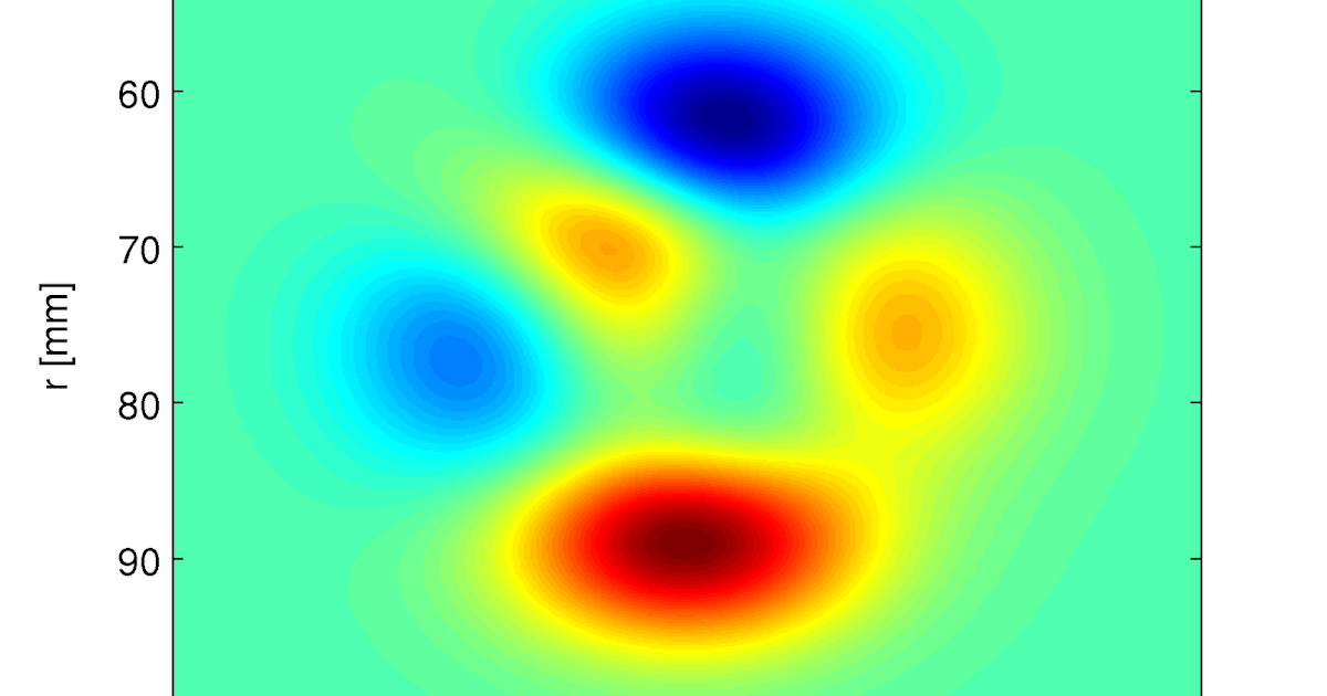 The tools of the trade: Plotting polar images in Matlab