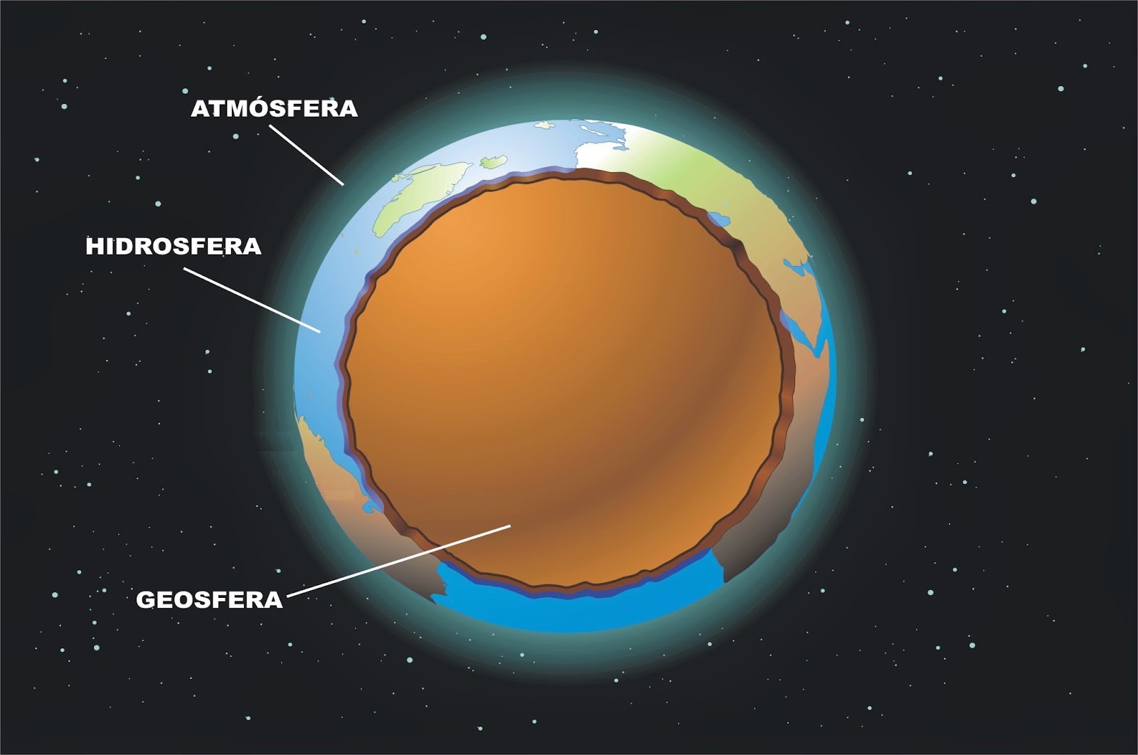 Litosfera Astenosfera Mesosfera E Endosfera - LIBRAIN