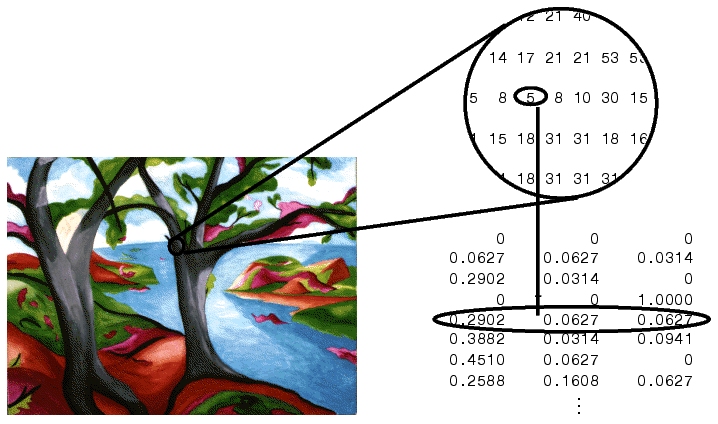 Aries Research Note: MATLAB Graph: Bit-Mapped Images