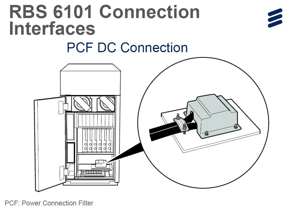 ›List the various RBS 6000 cabinets