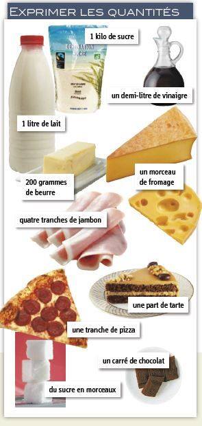 Ah! Les quantités! - BOÎTE AU FLE