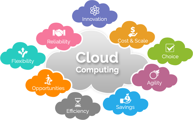 CLOUDOYE: Some Key Advantages of Cloud Computing Services in India