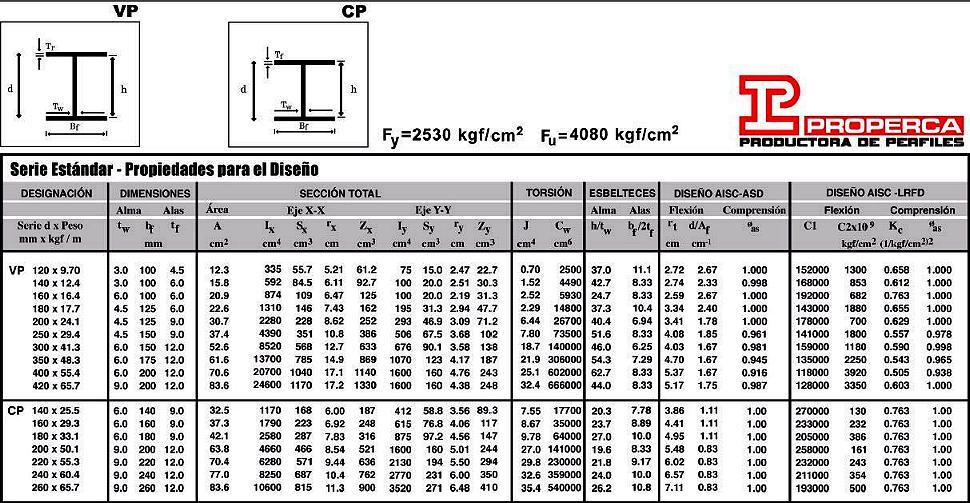 Dinámica de las Estructuras - Ing. Antonio León: TABLAS DE PERFILES ...