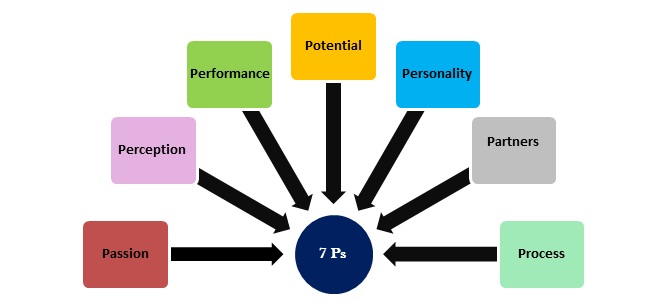 Create a DIFFERENCE through PASSION and leave your STAMPMARK