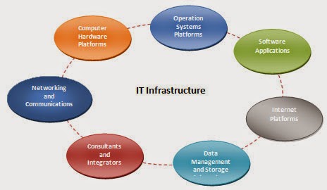 Technical Exposion: Chapter 1 Summary