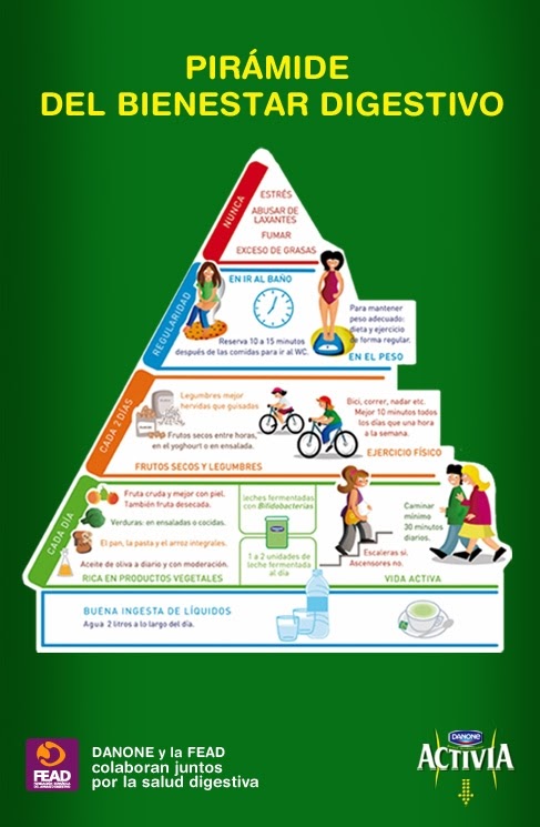 RADIO CORAZON Y VIDA: DESCUBRE LA NUEVA PIRAMIDE DEL BIENESTAR ...