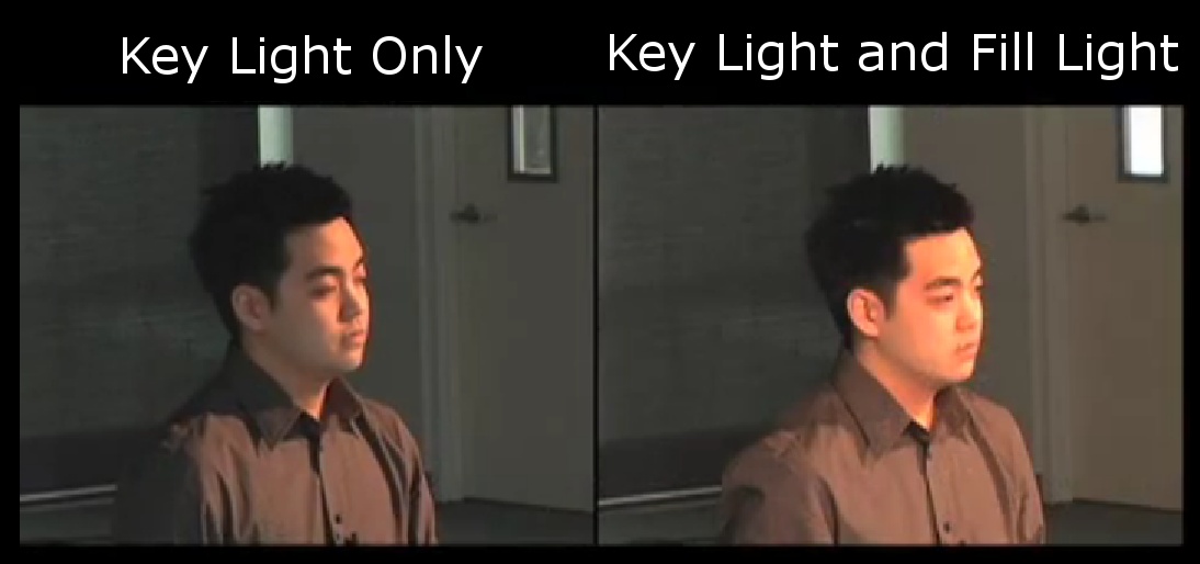 Camgirls Guide: Lighting for webcam video