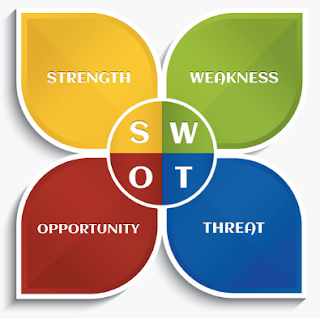 Apa itu SWOT?
