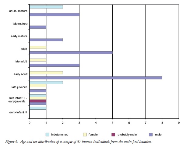 Graphic Firing Table: Battles Long Ago: Tollense Crossing 1200 BCE