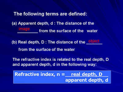 we love physics !: real depth and apparent depth