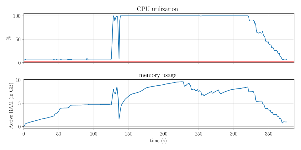 Honza Hubička's Blog: GCC 9: Link-time and inter-procedural ...