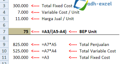 Break Even Point, Meghitung BEP Dalam Sebuah Investasi Dengan Rumus ...