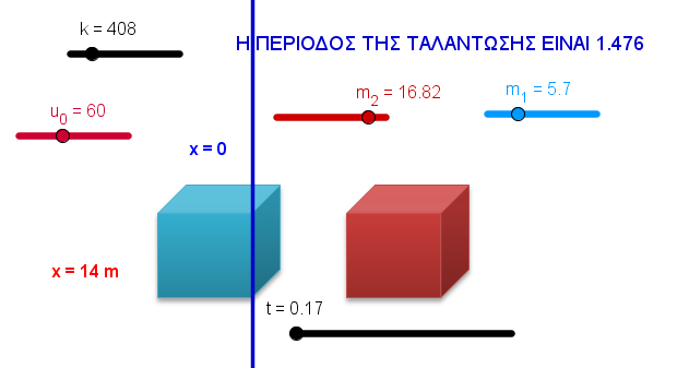 ΦΥΣΙΚΗ Γ΄ΛΥΚΕΙΟΥ: ΟΡΙΖΟΝΤΙΑ ΤΑΛΑΝΤΩΣΗ ΚΑΙ ΚΡΟΥΣΗ