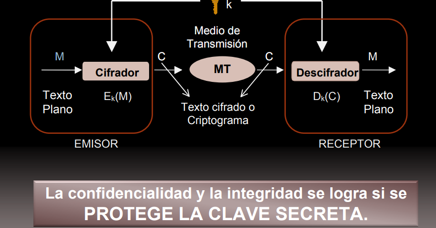 El informático escribe: Aplicación y tipos criptografico