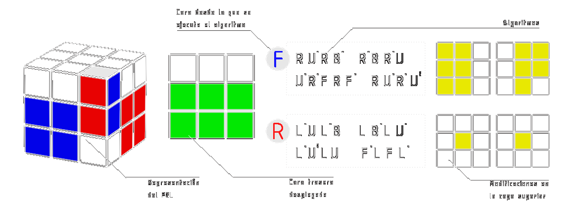 Arqui_Montalvo: Listado de F2L, casos básicos