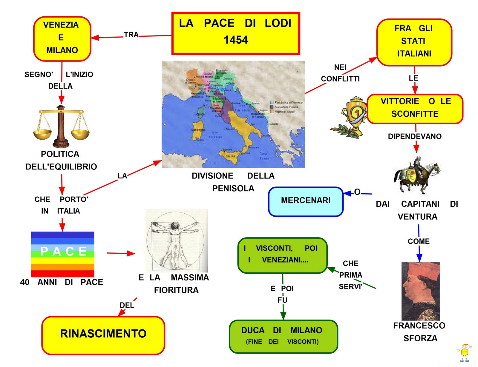 Mappa concettuale: Pace di Lodi • Scuolissima.com