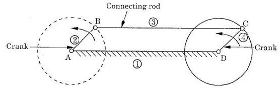Lecture - 10 ( four bar mechanism and grashof's law)