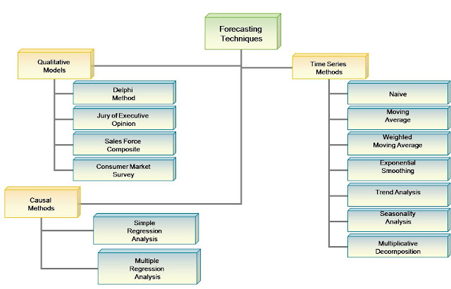 BIRU KUNING: Production Planning and Inventory Control (PPIC)